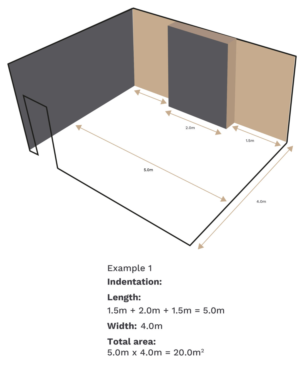 Measuring a room for flooring