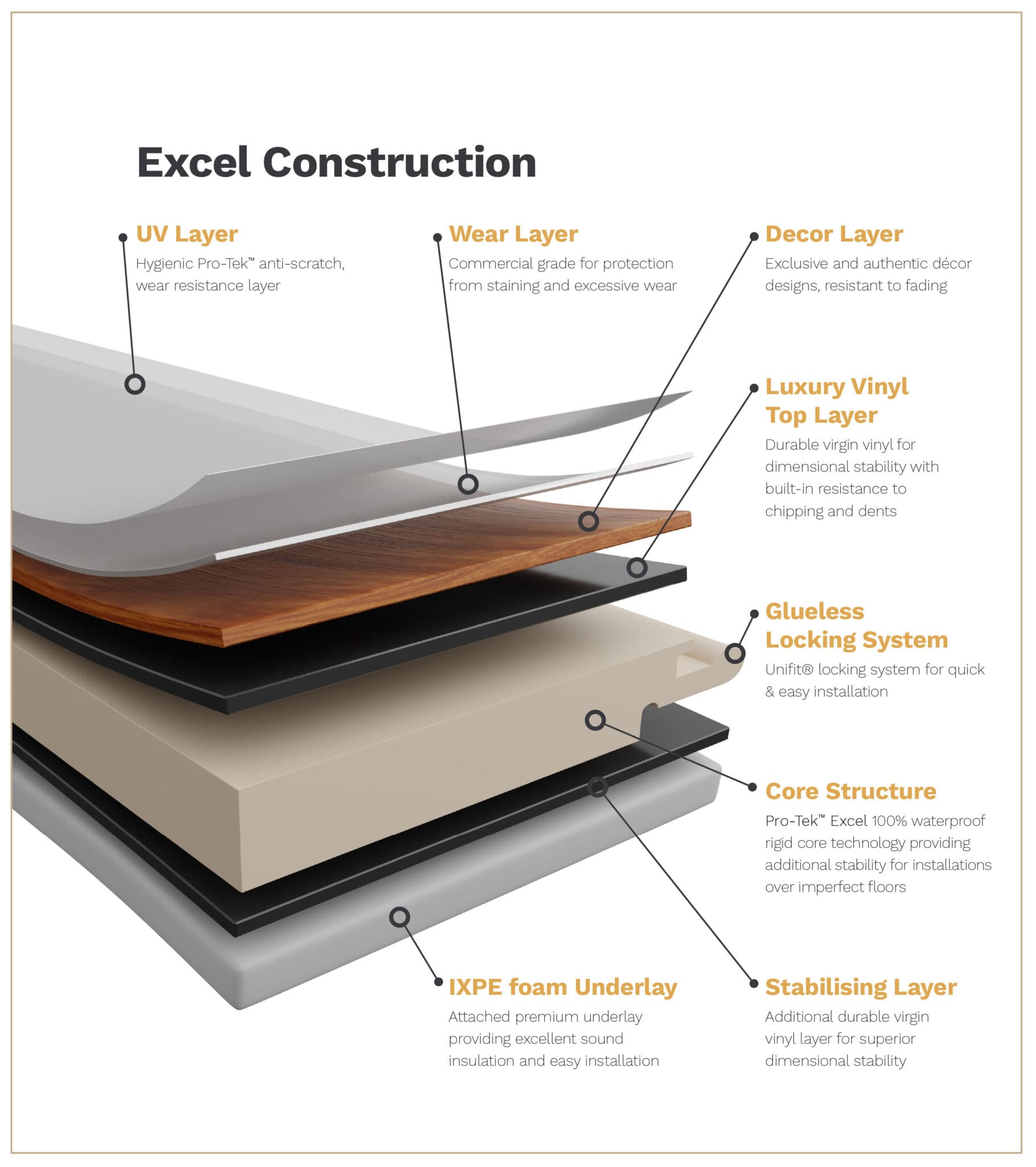 Flexible LVT vs Rigid Core Vinyl Flooring - Pro-Tek™ Luxury Click Vinyl ...